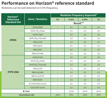 Essential NGS Panel_Amoydx